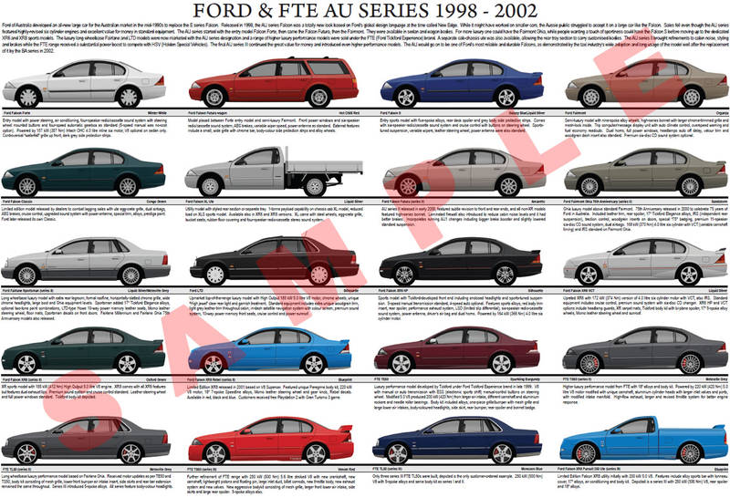 Ford Falcon Paint Colours Paint Color Ideas Ford Falcon Paint Colours Paint Color Ideas